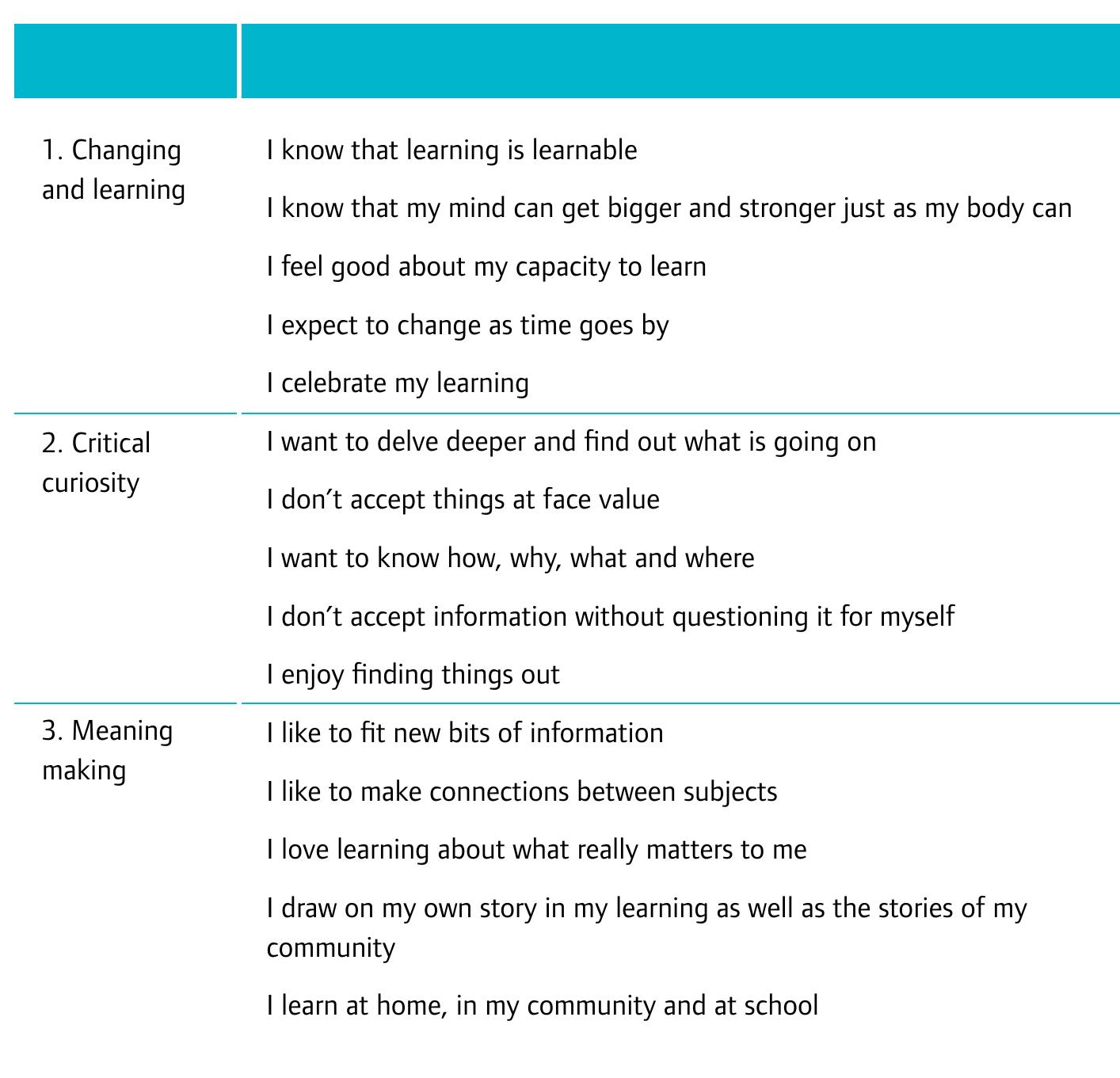 Table 6 - Wider skills for learning: what are they, how can