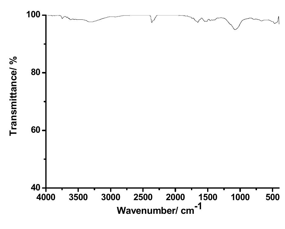 2: infrared spectra of [ag,(u)(nco)] no3.xh20o complex at