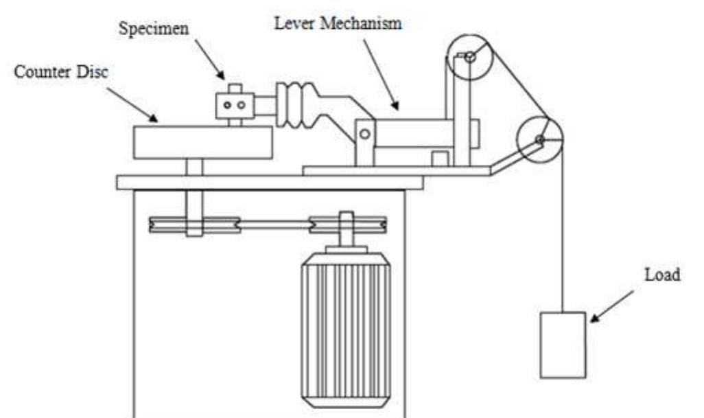 B: schematic diagram of pin-on-disc test tribometer figure