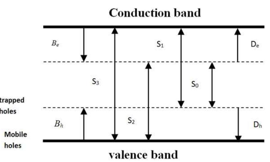 Schematic of the conduction mechanism. in our model, we