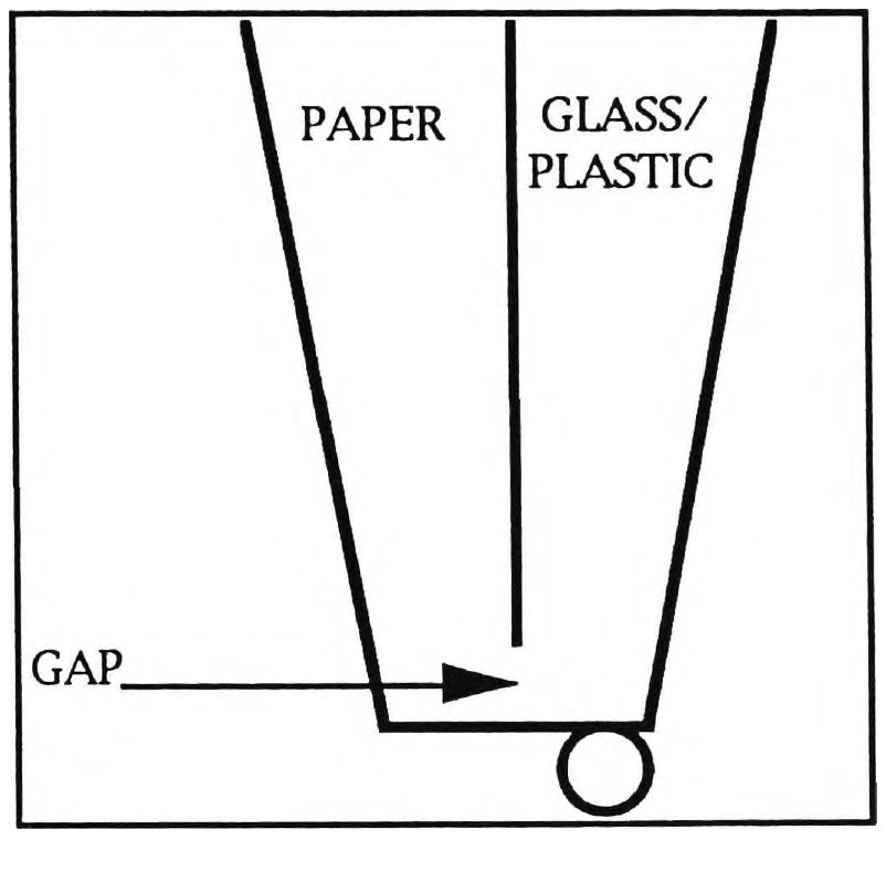 4 - cross-section of the recycling bin indicating the gap at