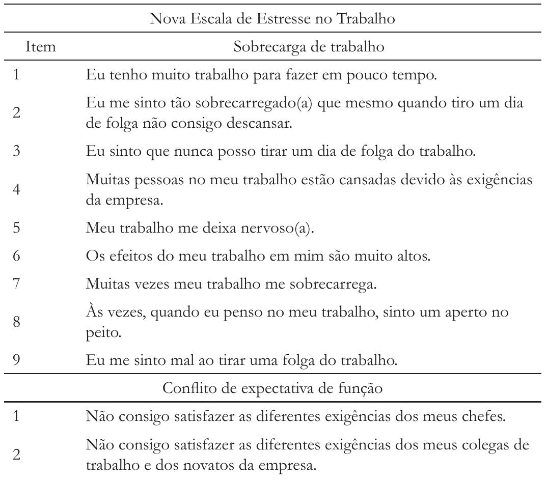 Table 2 - New Job Stress Scale: Factor and Convergent