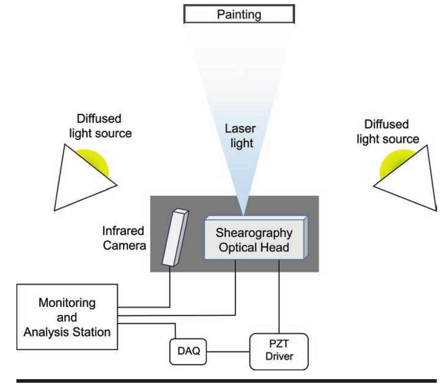 Schematic of the shearography setup during initial tests.