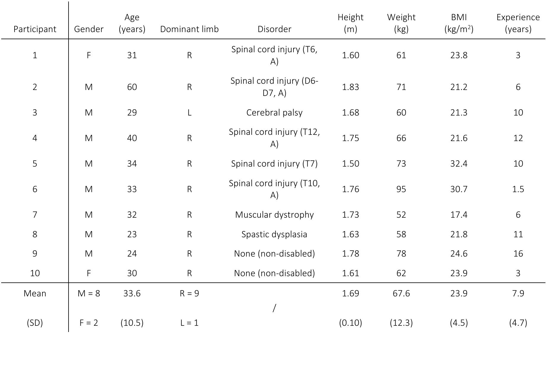Table 1 - Interpreting the Tilt-Torsion Method to Express Table 1 - Interpreting the Tilt-Torsion Method to Express