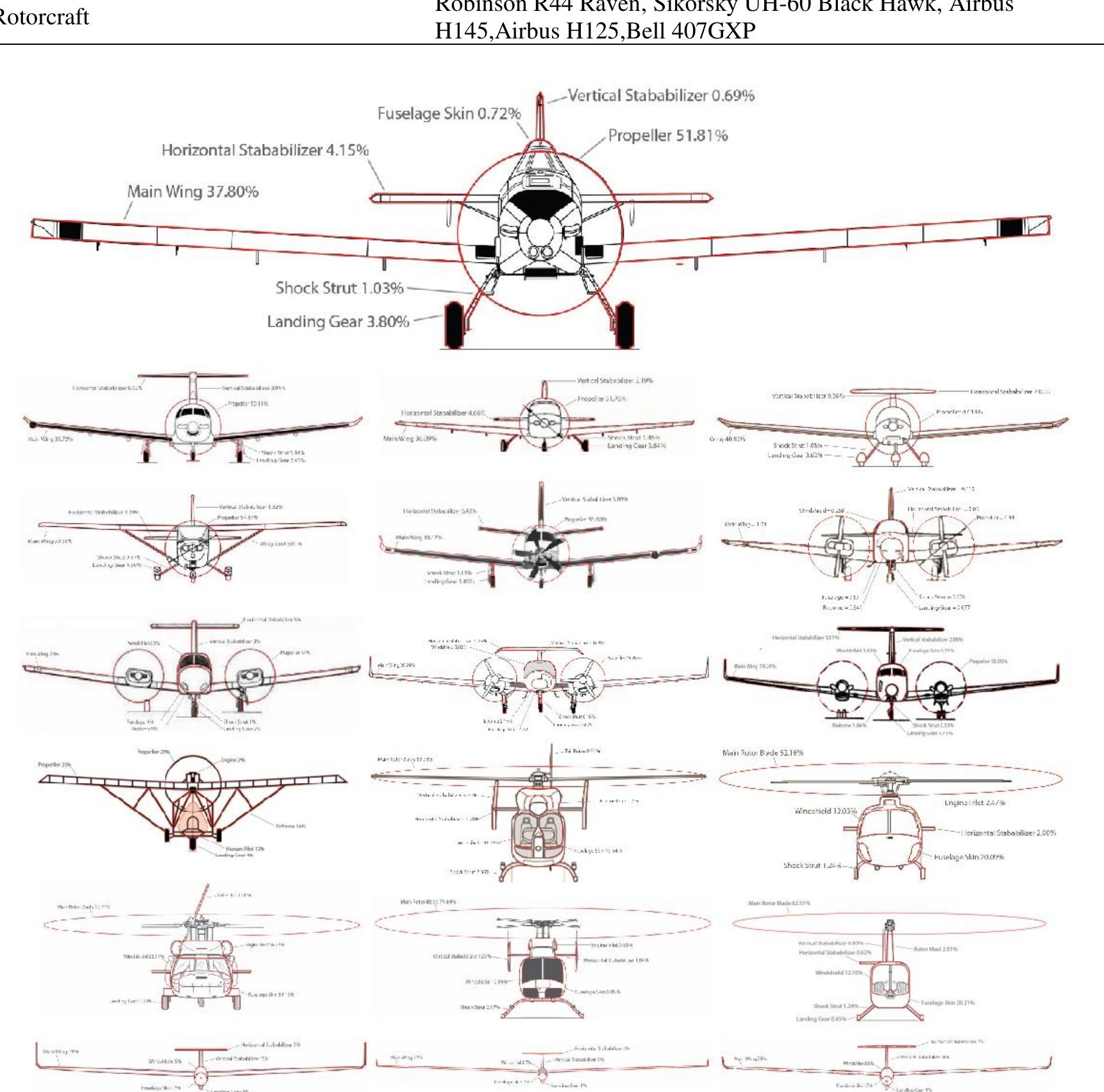Zone of impact analysis diagrams of aircraft types in table