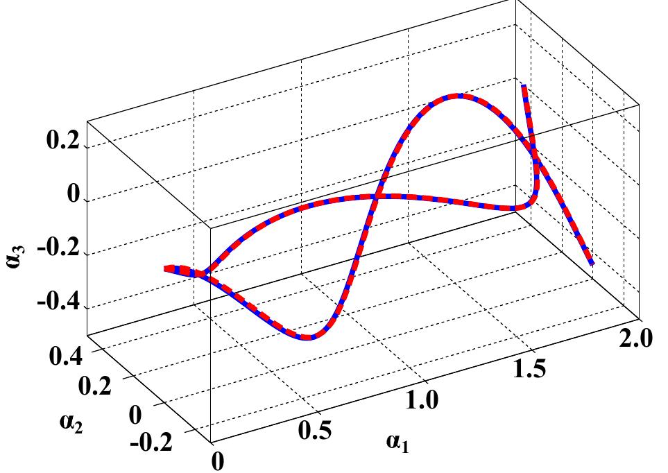 Third bending mode shapes: beam model, dashed line; abaqus