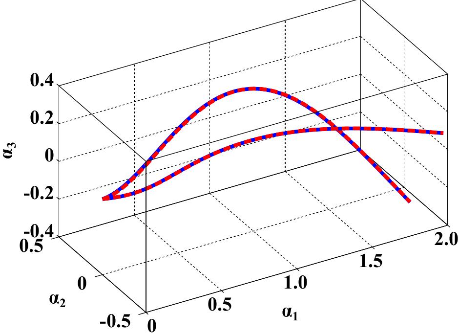 Second bending mode shapes: beam model, dashed line; abaqus