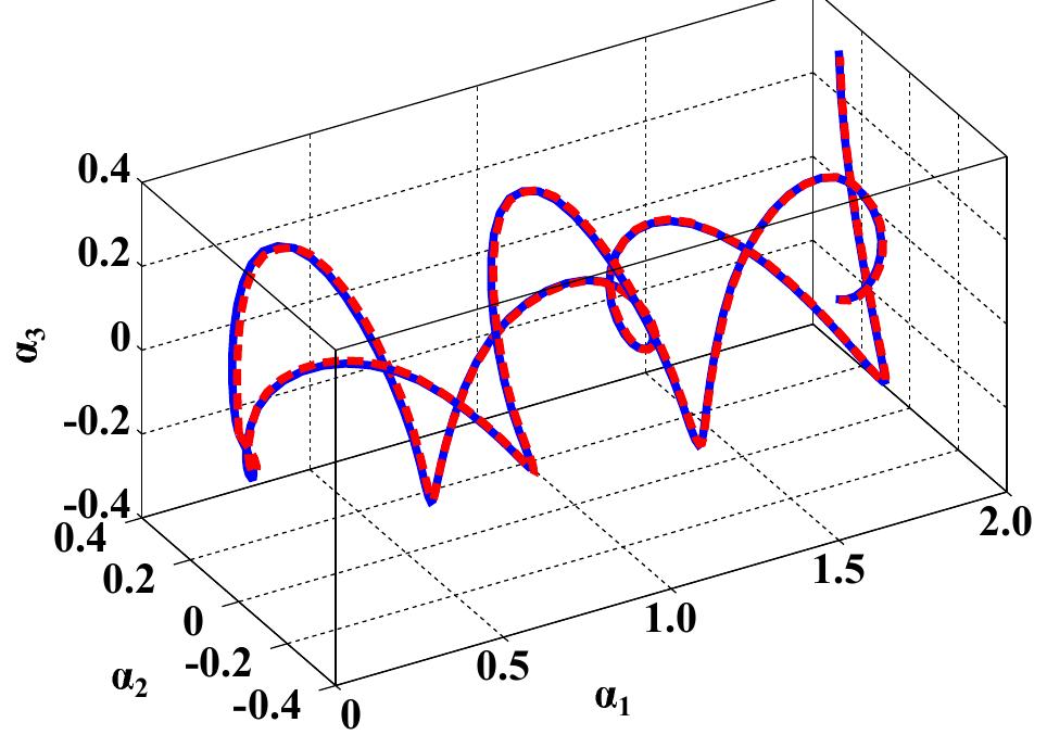 Sixth bending mode shapes: beam model, dashed line; abaqus