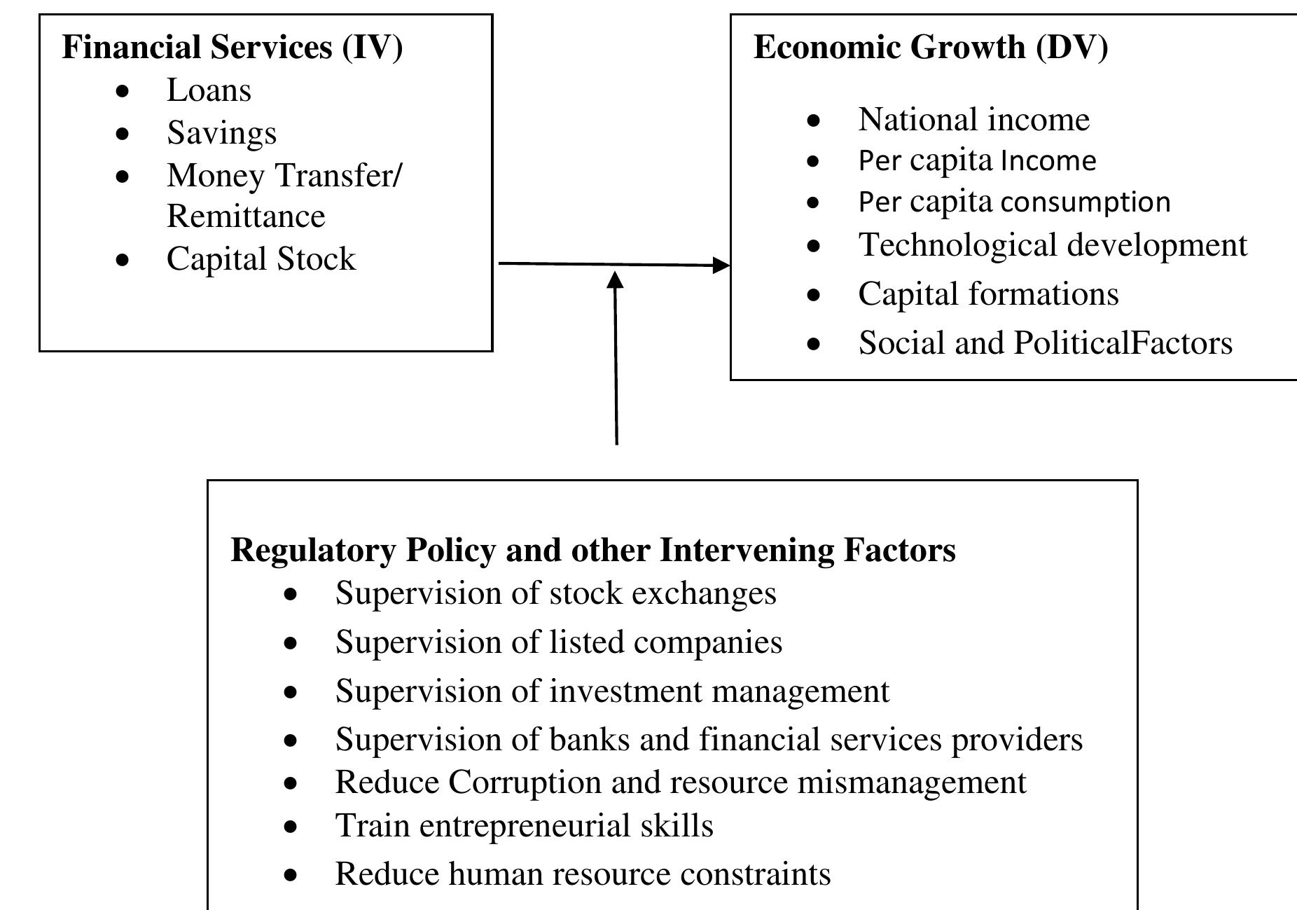 Figure 1 - from AN INVESTIGATION INTO THE DEPTH OF FINANCIAL
