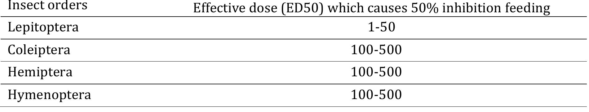 (PDF) Use of neem (Azadirachta indica A. Juss) as a biopesticide in ...