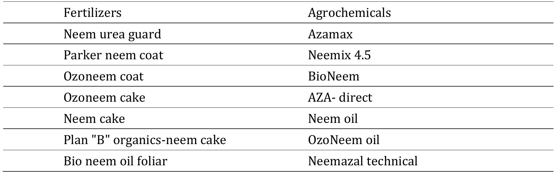 (PDF) Use of neem (Azadirachta indica A. Juss) as a biopesticide in ...