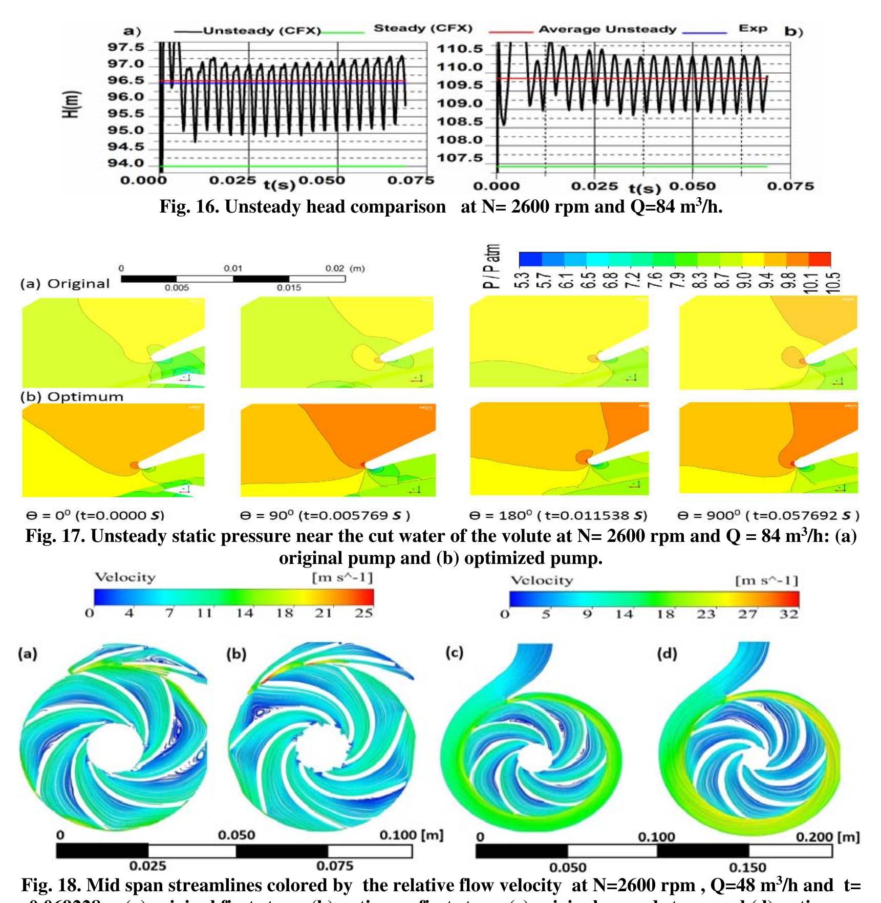 0. 069228 s: (a) original volute, (b) optimal volute, (c)