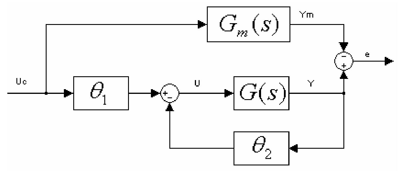 9 partial simulink block diagram for mit rule. been
