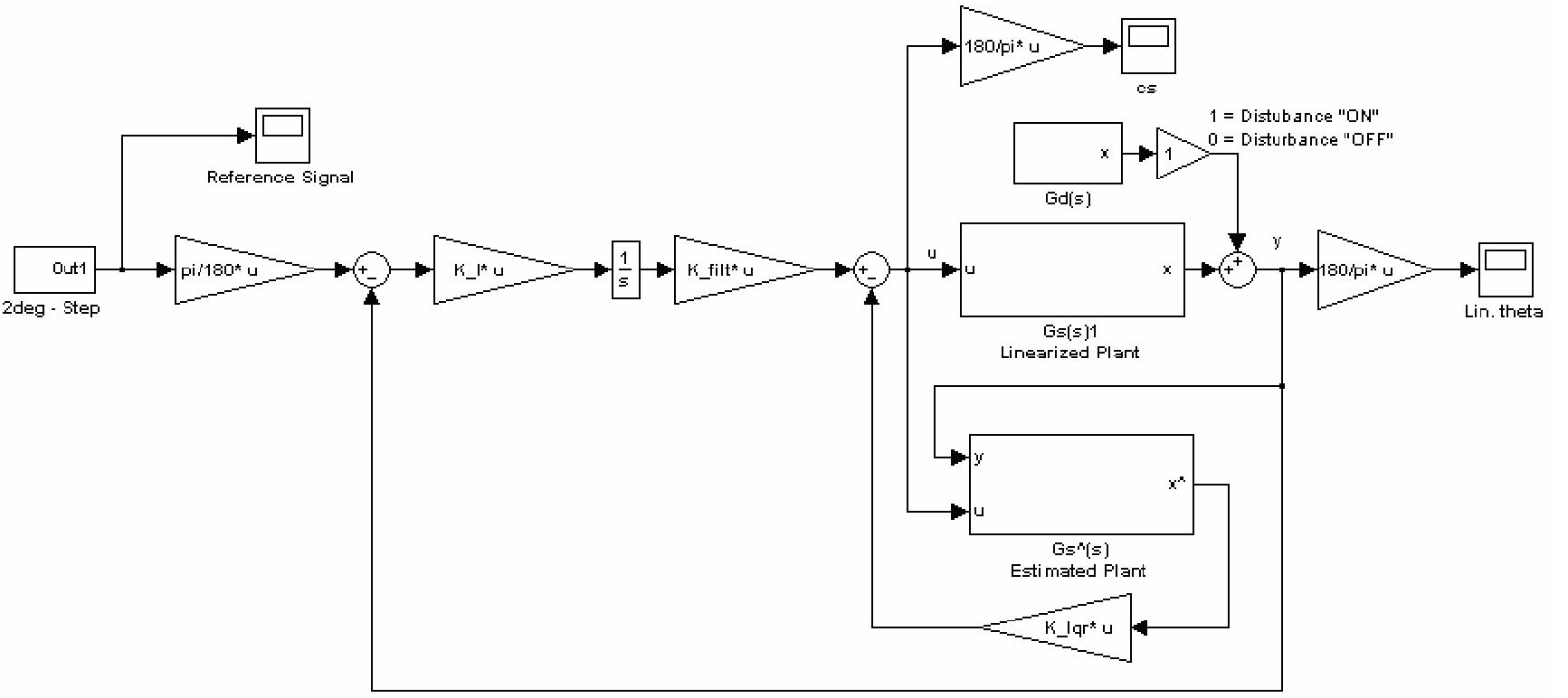 16 simulink block diagram of augmented optimal control