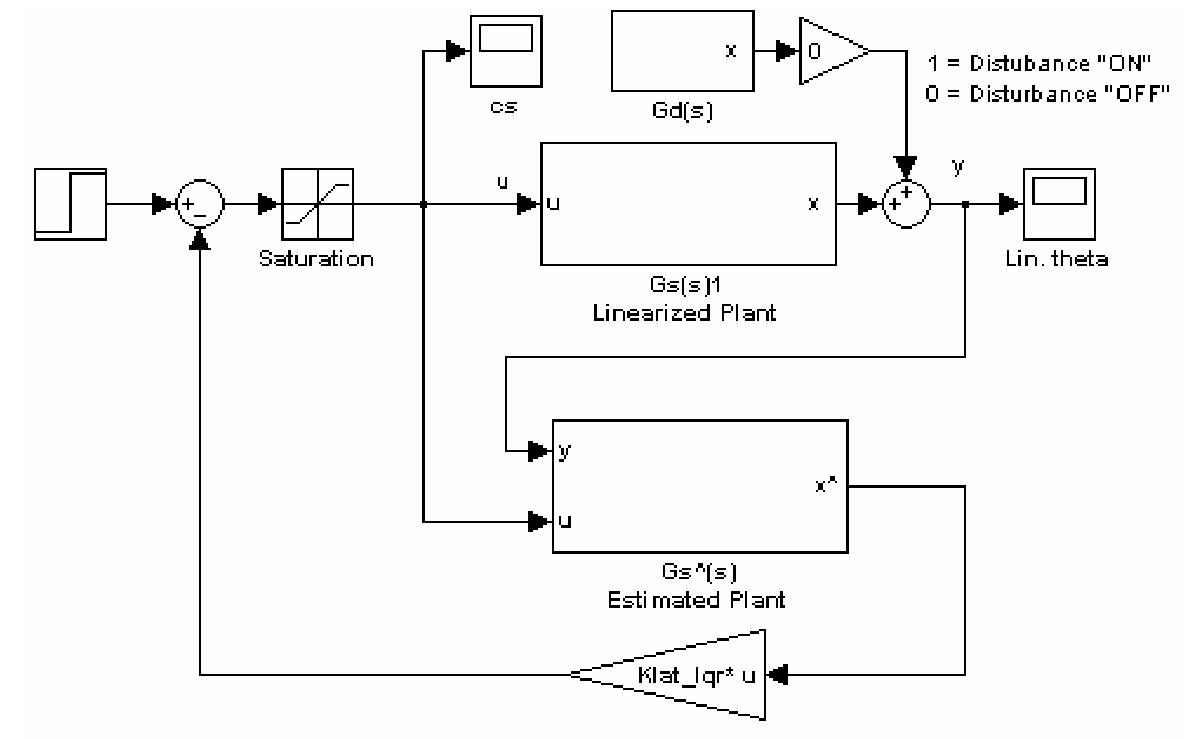 4 simulink block diagram of optimal lqr control system