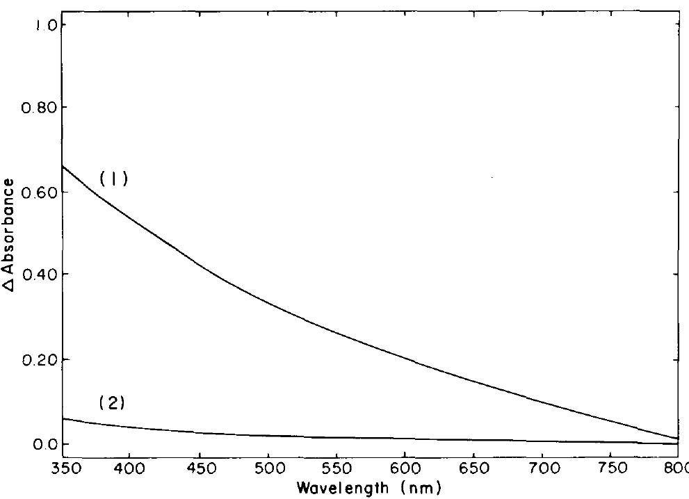 Figure 2 - from Preparation of high-potency, non-aggregating