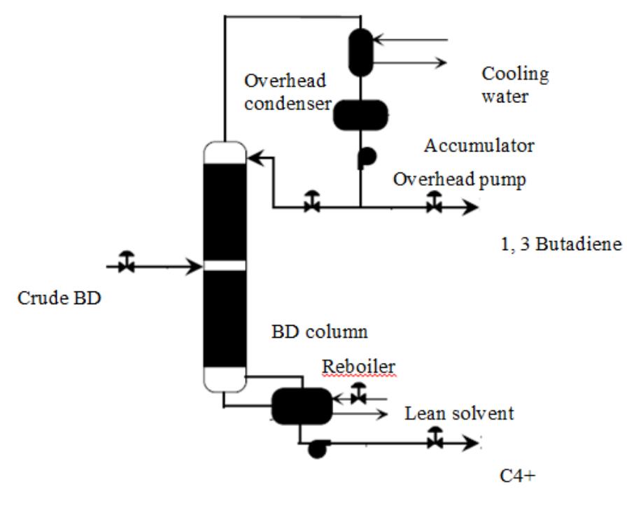 Bd column process flow diagram the schematic diagram of the