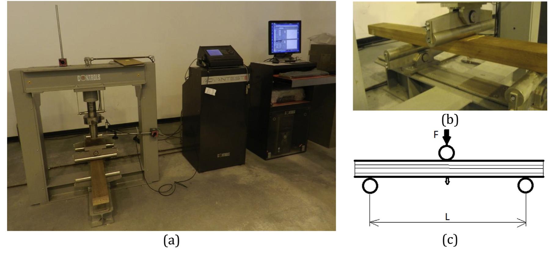 Three-point bending test machine (a), (b). scheme of bending