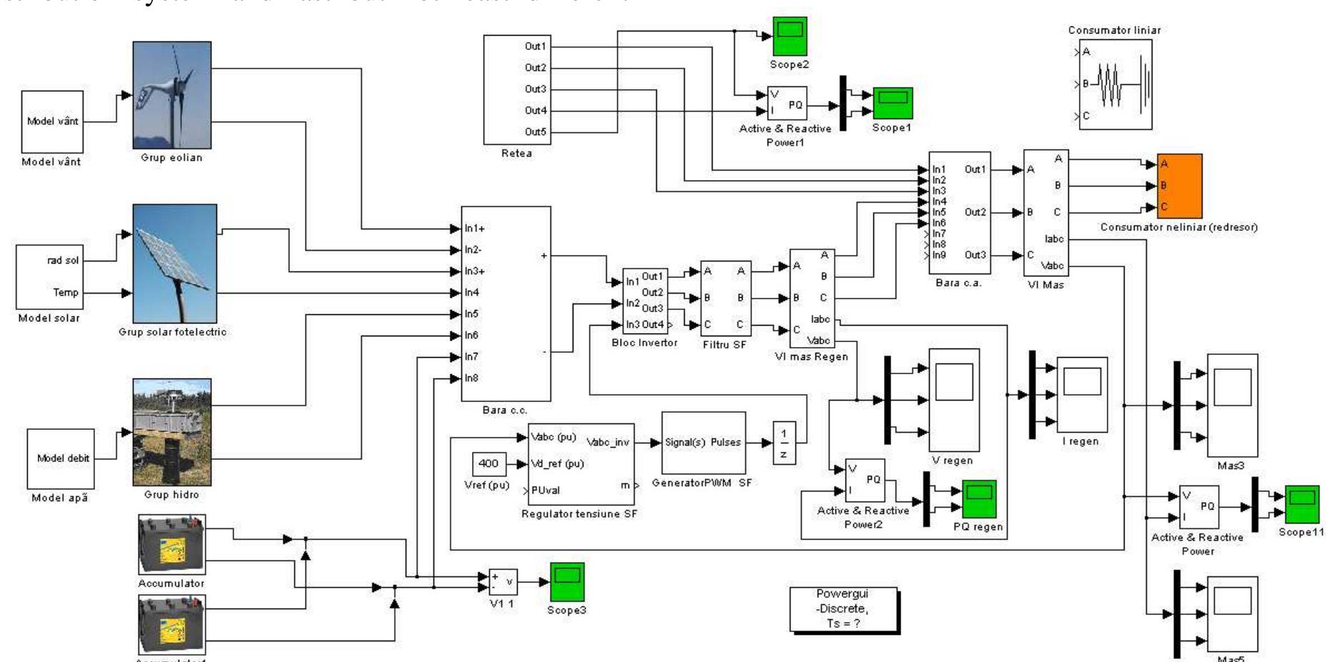 Matlab/simulink simulation model of a hybrid system based on