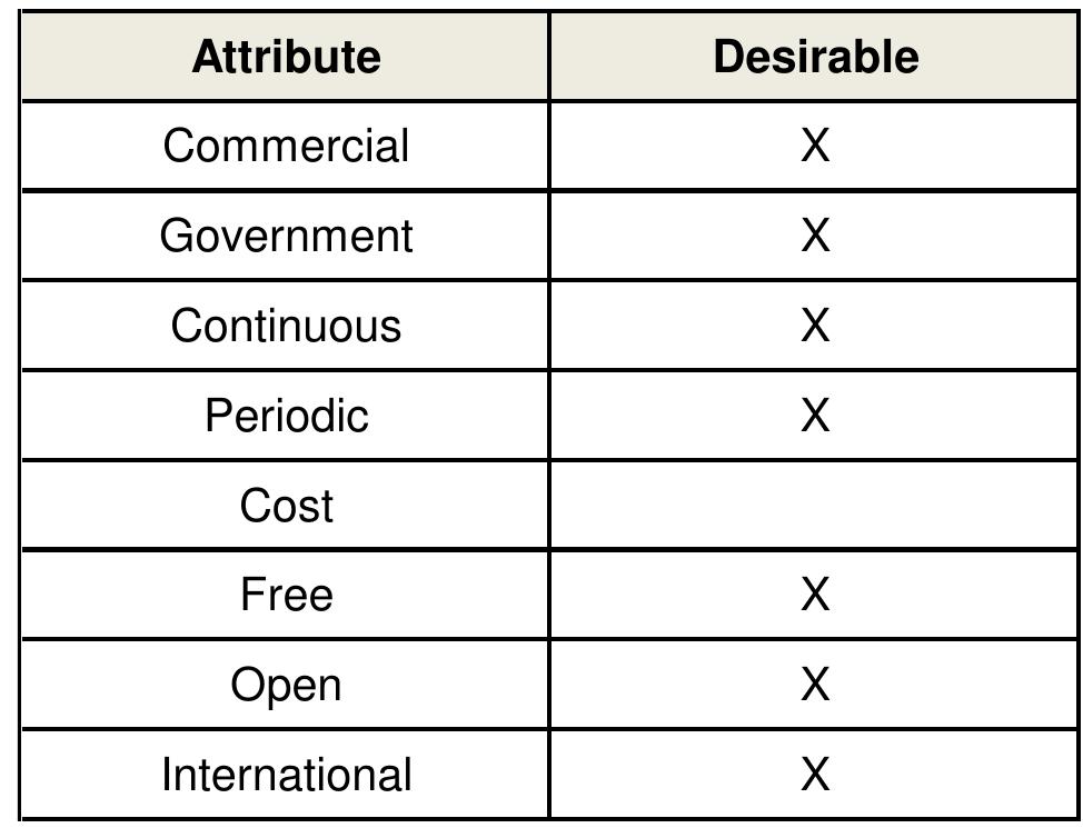 Table 5 - Live Virtual Constructive Architecture Roadmap