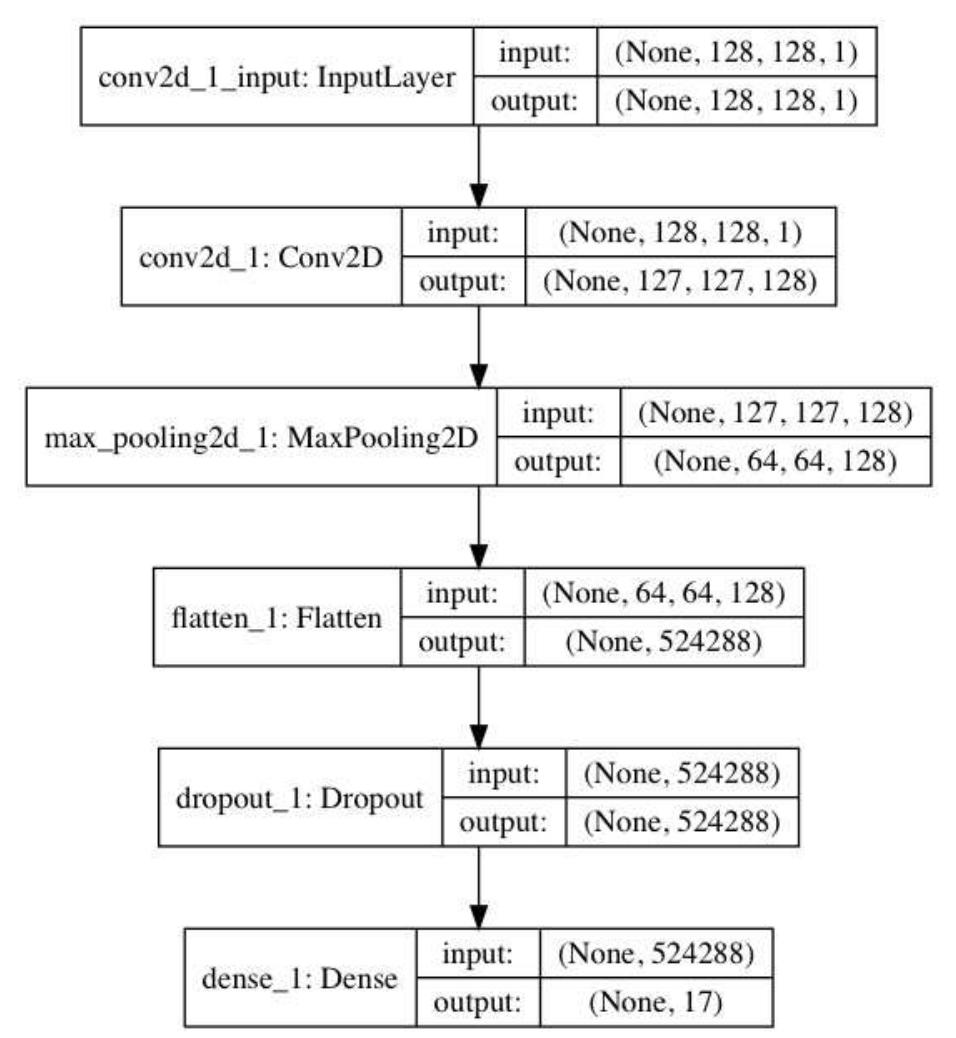 Visualization of the model graph structure. Visualization of the model graph structure.