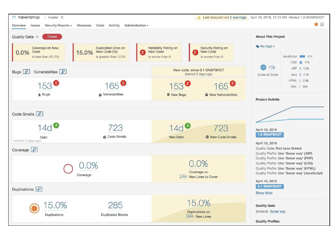 Project 1 - dashboard. fig. 35. project 2 - dashboard.