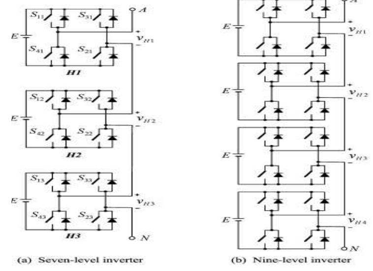 17. per-phase diagram of 7 & 9 level chb inverters published