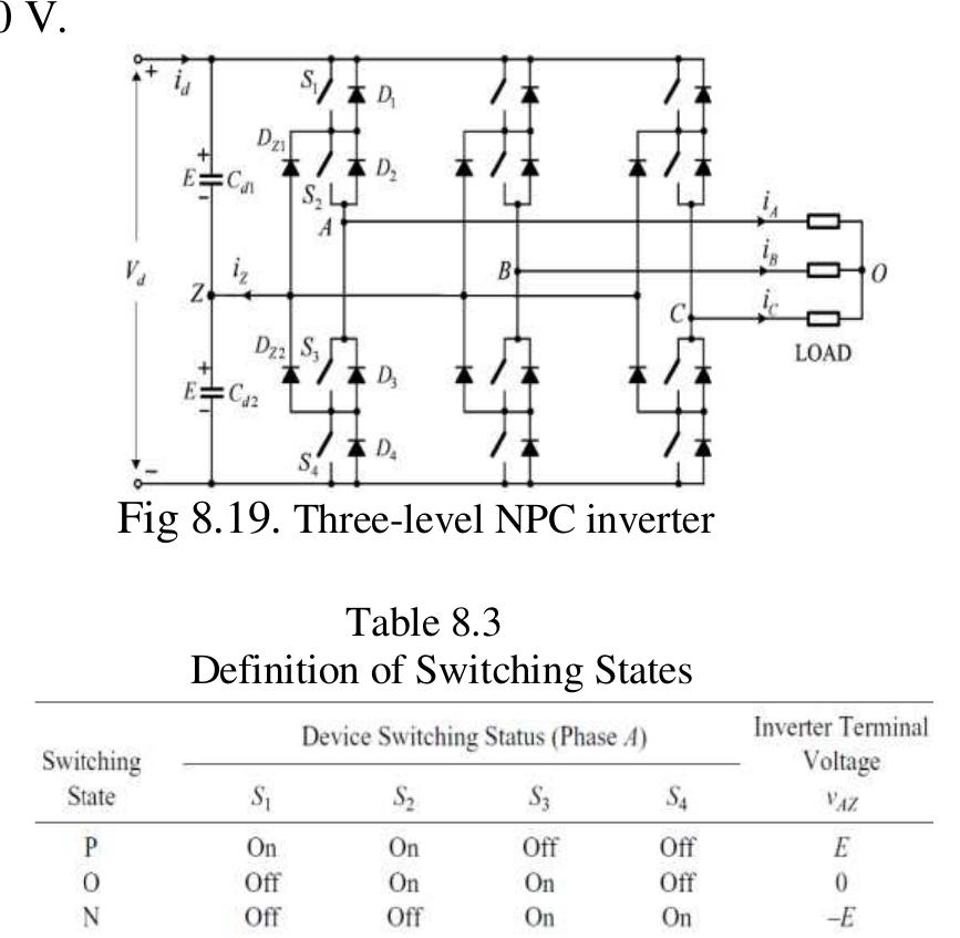 As shown in fig. 8.19 the dc bus capacitor is split into