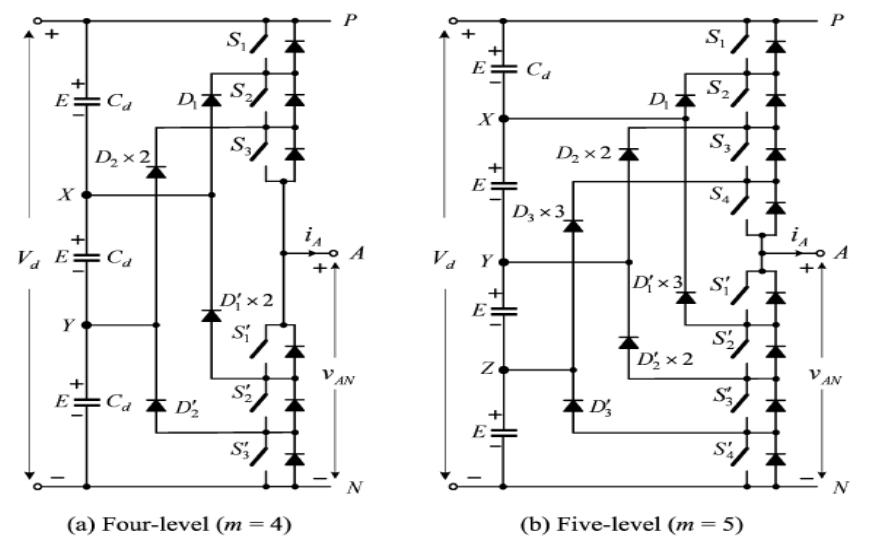 21. per-phase diagram of 4 & 5-level diode clamped