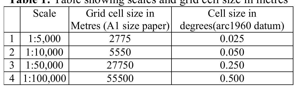 Grid cell sizes were used for designing of map layout plans