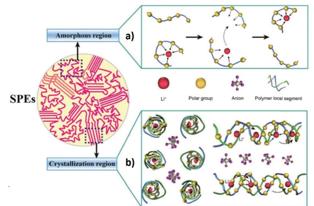 Schematic illustration of conduction mechanisms in amorphous Schematic illustration of conduction mechanisms in amorphous