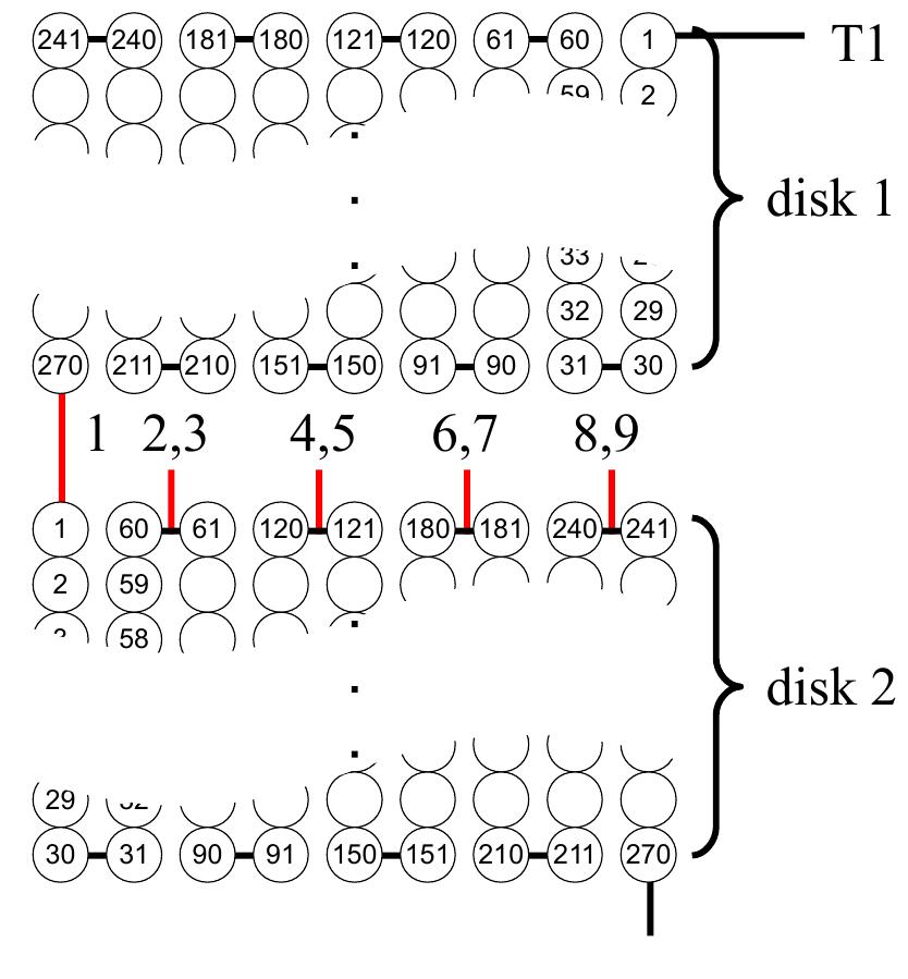 26: measurement points at the 2”¢ disk. fig. 4.26 shows the