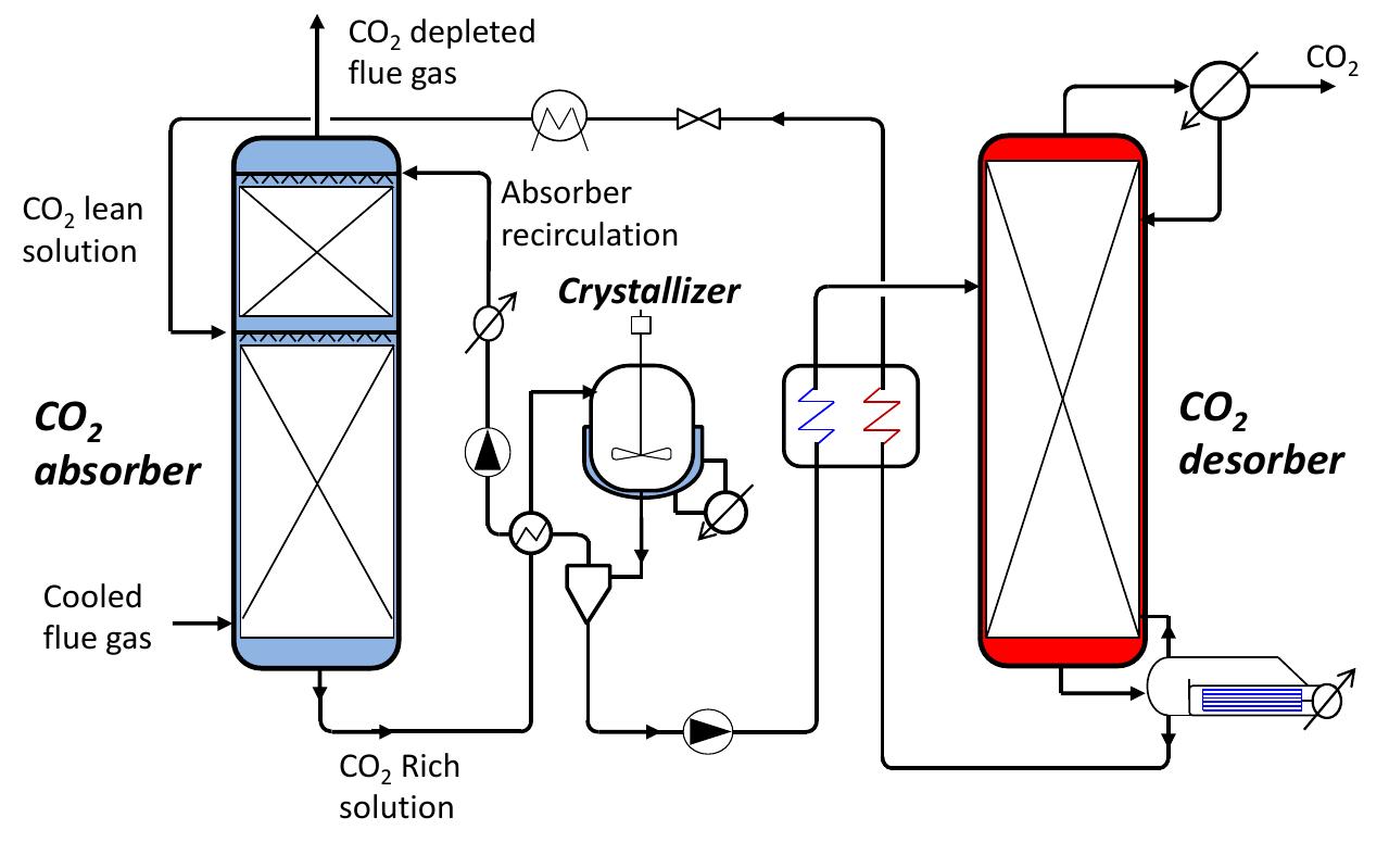 As shown in figure 4.5, the plant layout of the 2"¢