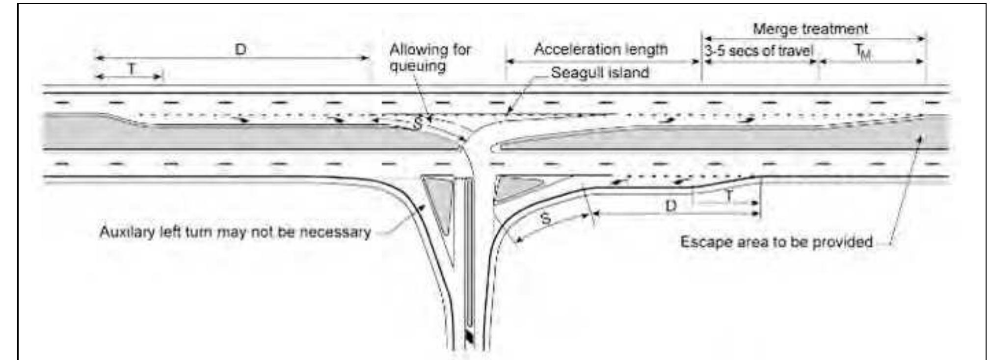 Typical seagull intersection layout with raised islands