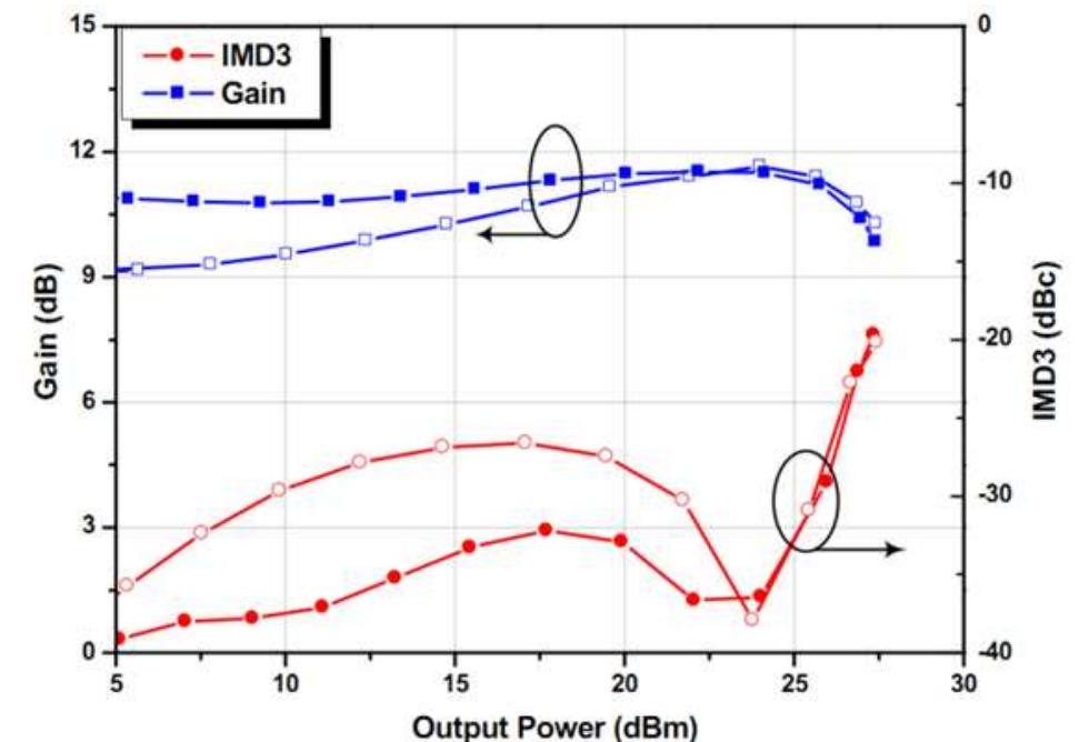 Figure 9 - Design of an Advanced CMOS Power Amplifier