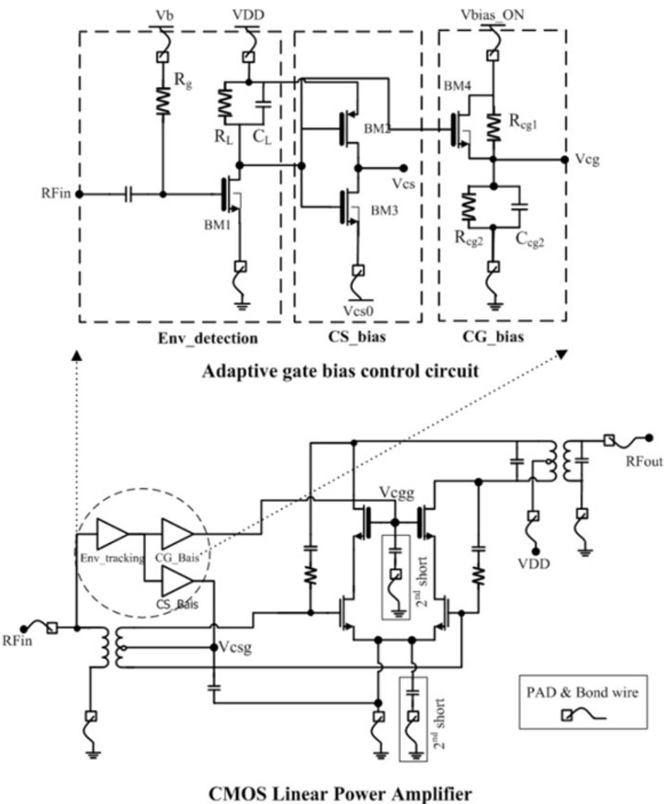 Ig. 10. schematic of the cmos linear power amplifier with