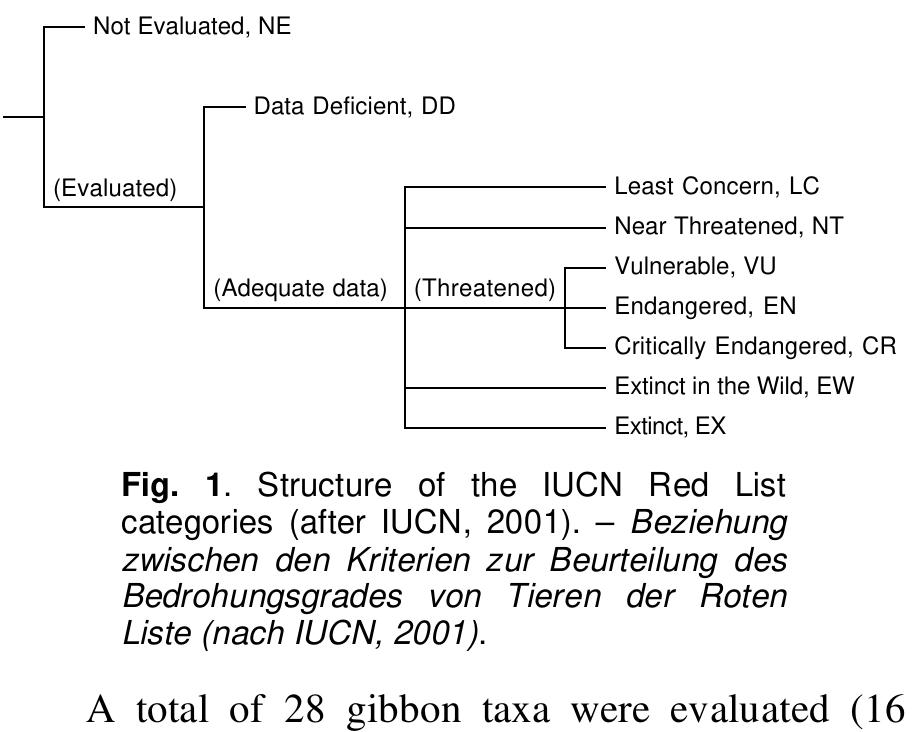 The iucn red list categories and criteria are intended to be