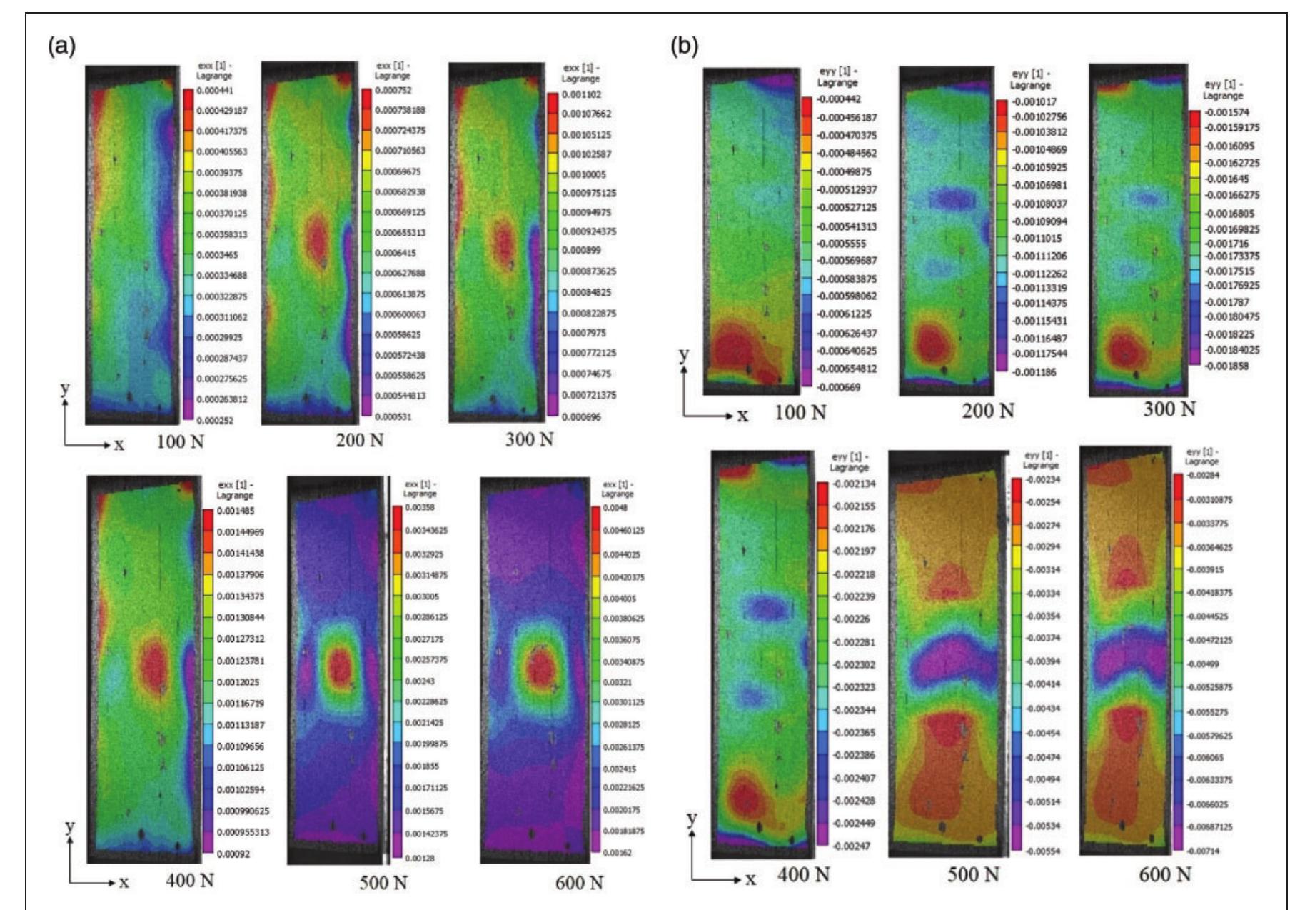 In addition, the maps detailing transverse, ¢,, and