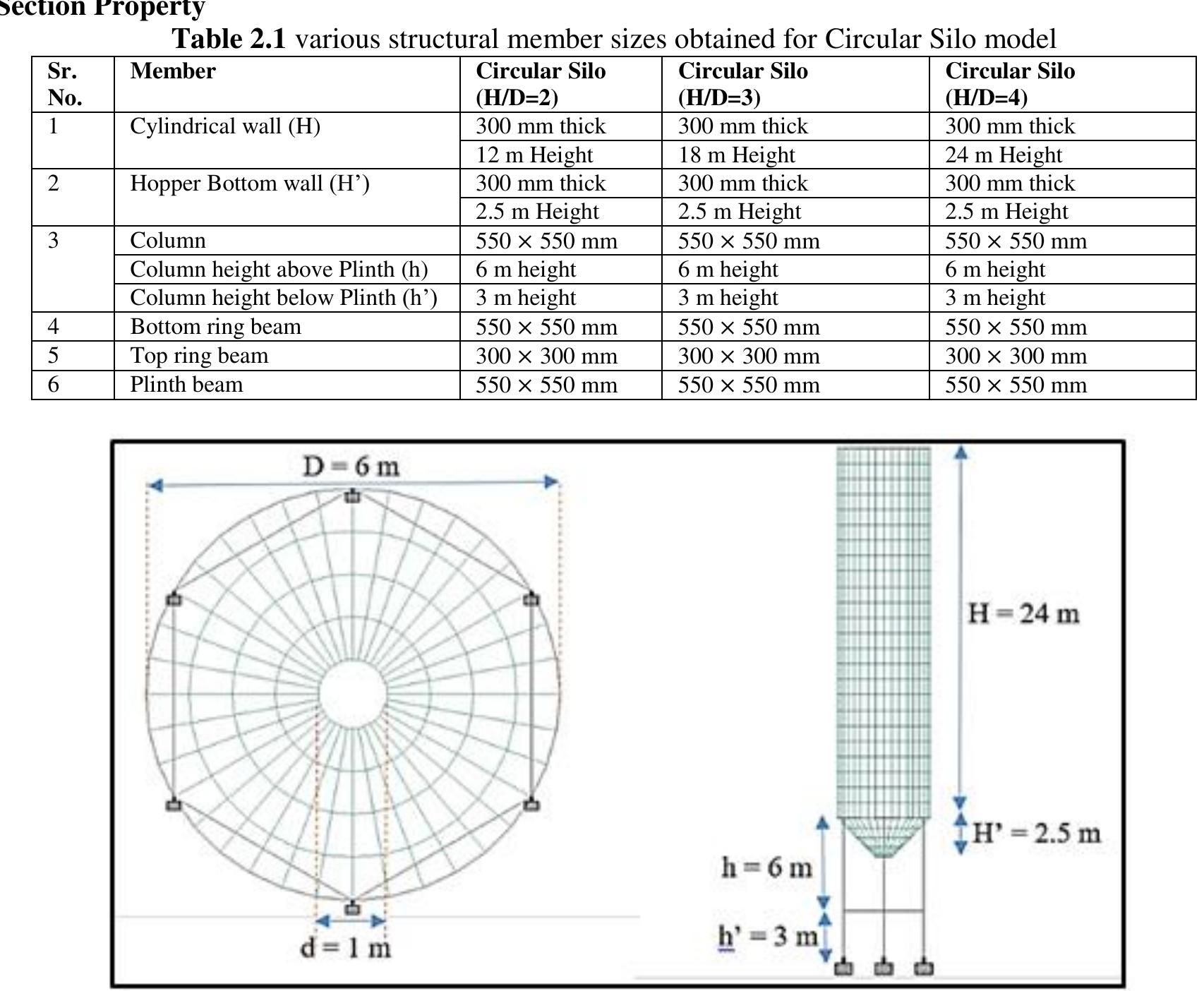 2.1 top view and side view plan on circular rcc silo i.