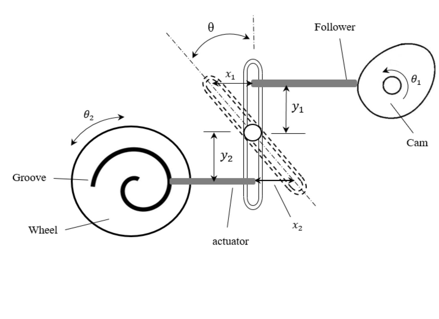 The schematic diagram shown in figure 2 illustrates the