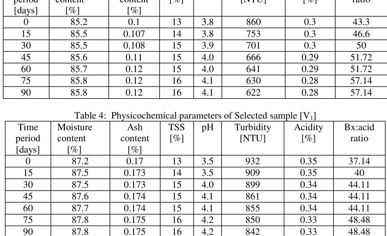 Turbidity measurement gives the level of transparency of the