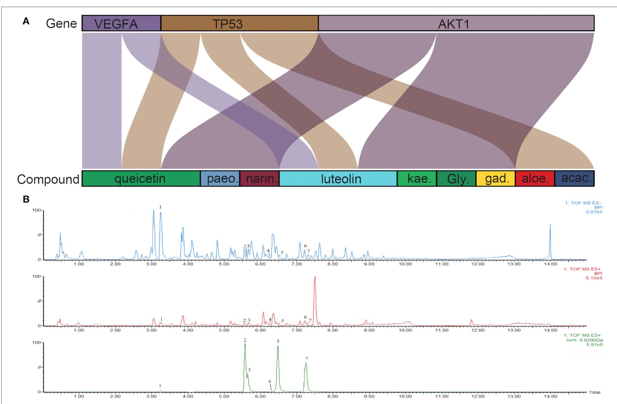 | (a) sankey diagram. sankey diagram direct shown the
