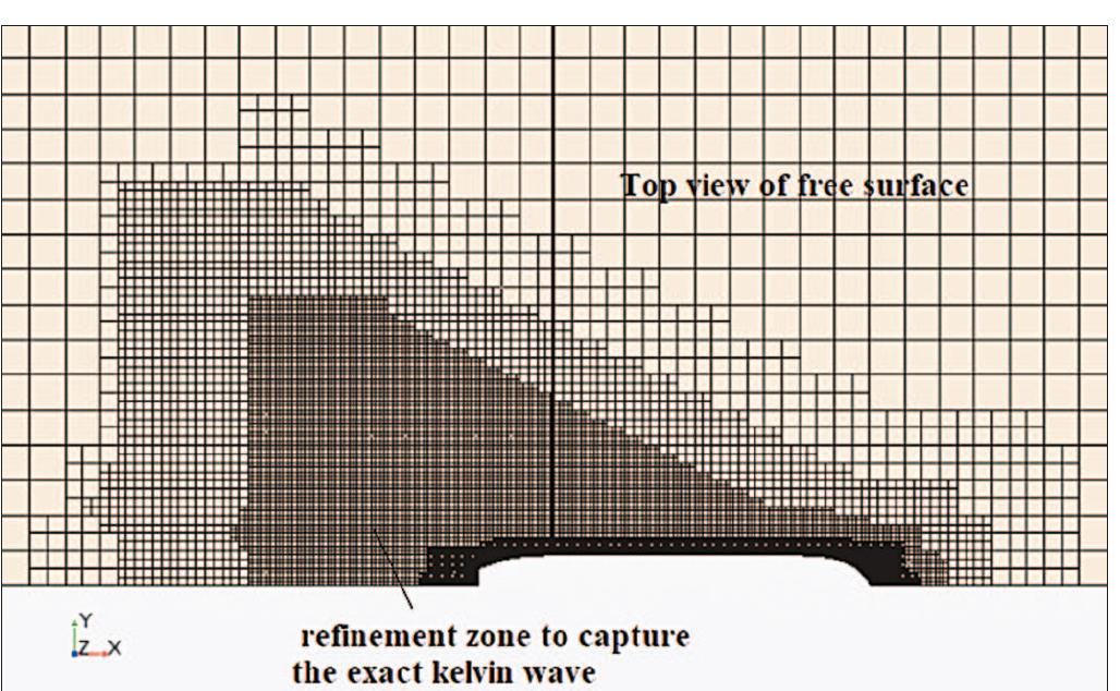 Mesh structure for ship resistance simulation