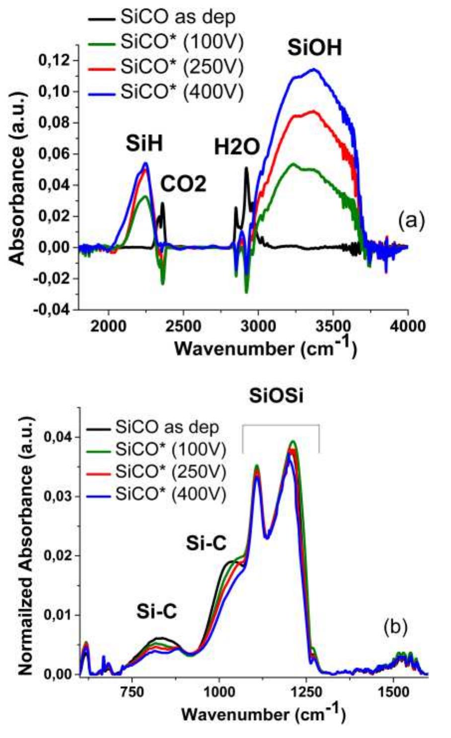 Fic. 10. mir-ftir (a) and t-ftir (b) spectra comparison of