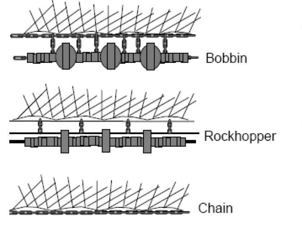 25 - examples of ground gear designs for bottom trawling.