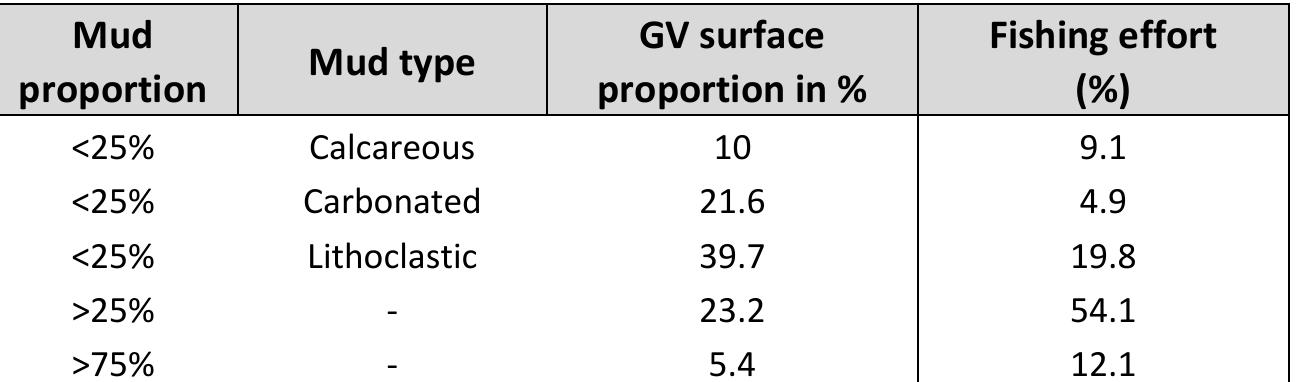 8 - gv classification from sediment map (adapted from