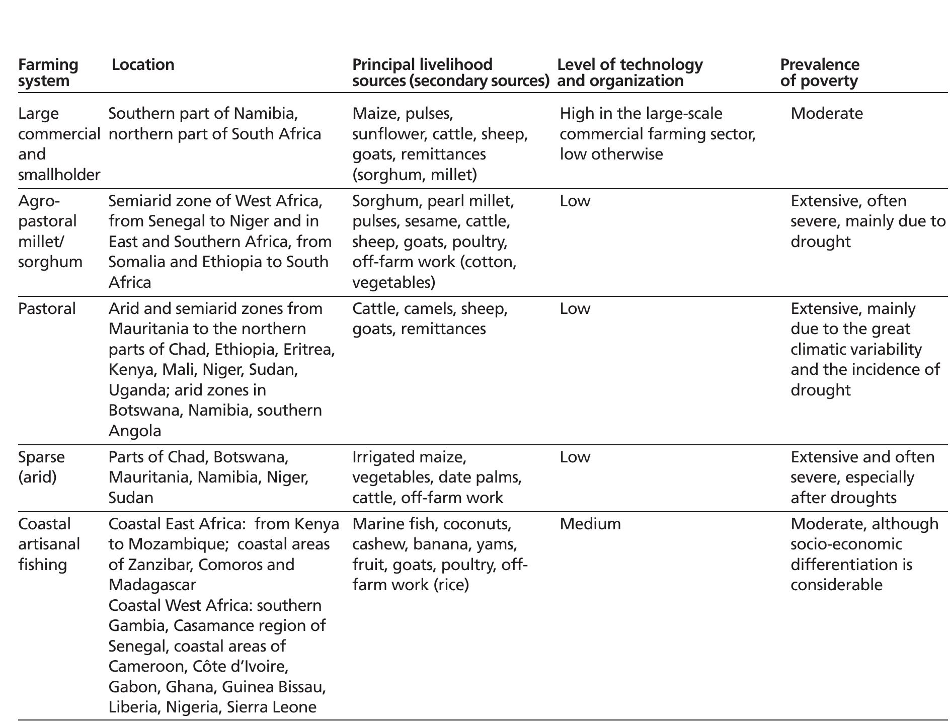 Table 34 - Mapping Biophysical Factors that Influence