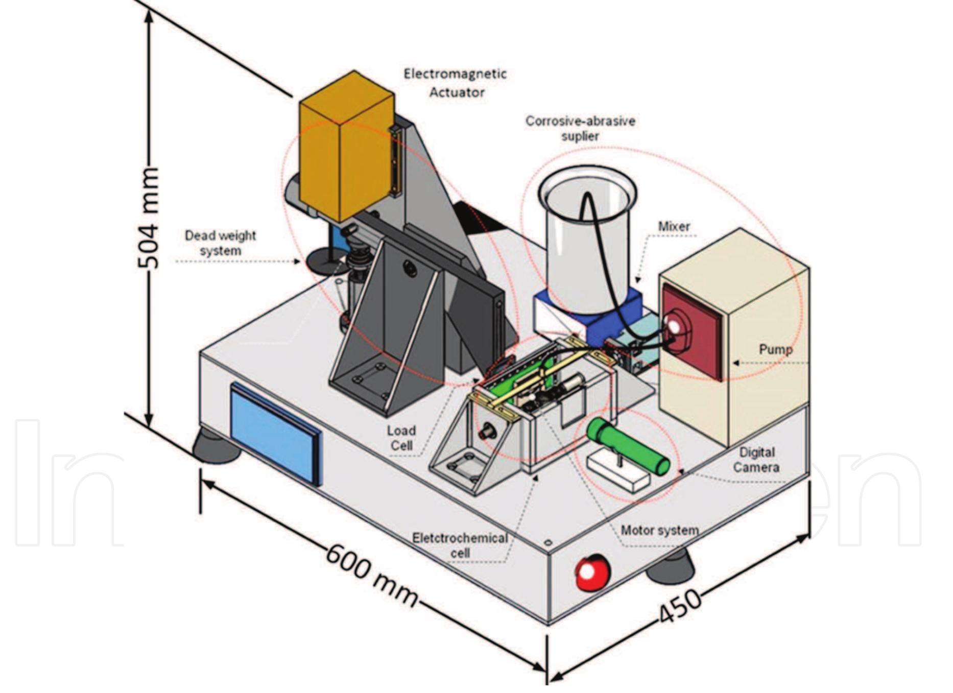 Schematic drawing of the test rig with monitoring of the