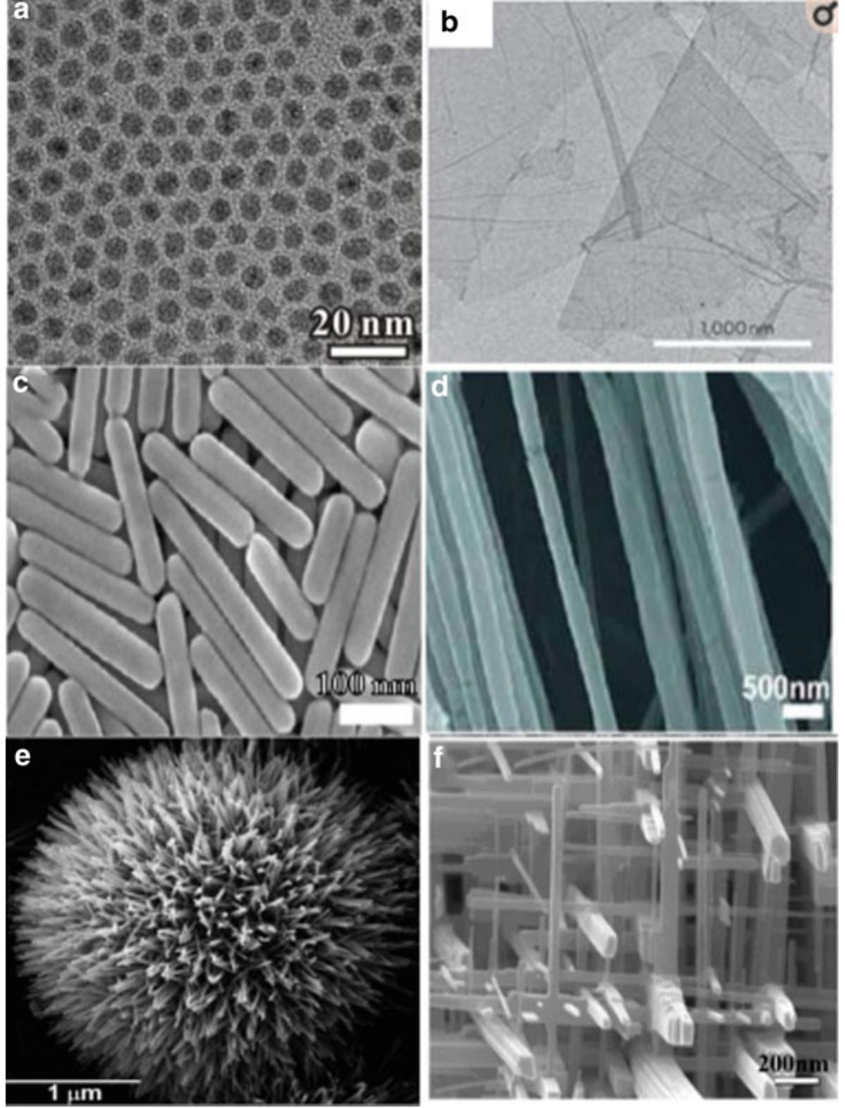 (PDF) Types and Classification of Nanomaterials