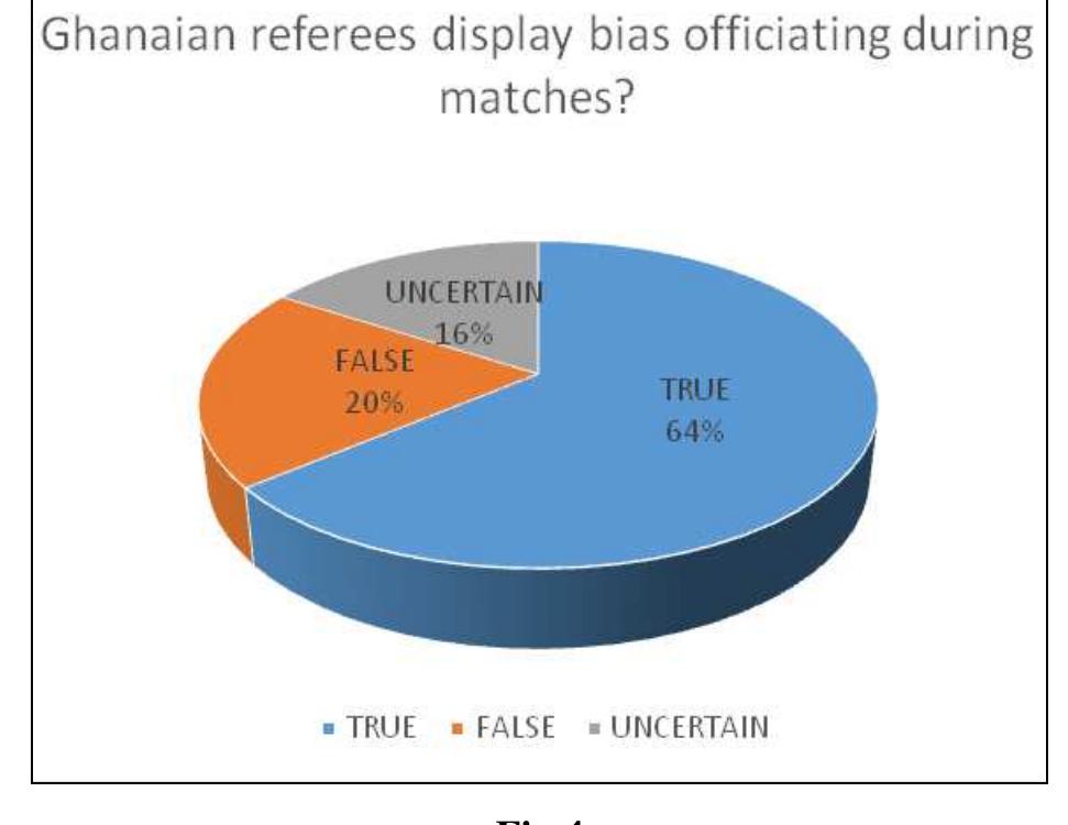 Figure 5 - Referee bias and its impact on low fans
